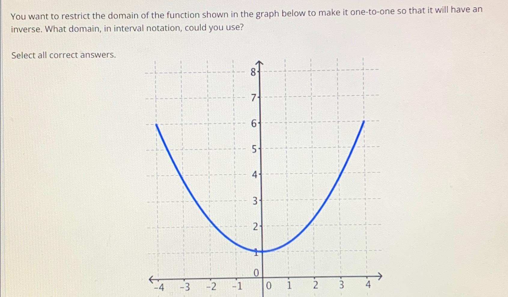 You want to restrict the domain of the function shown | Chegg.com