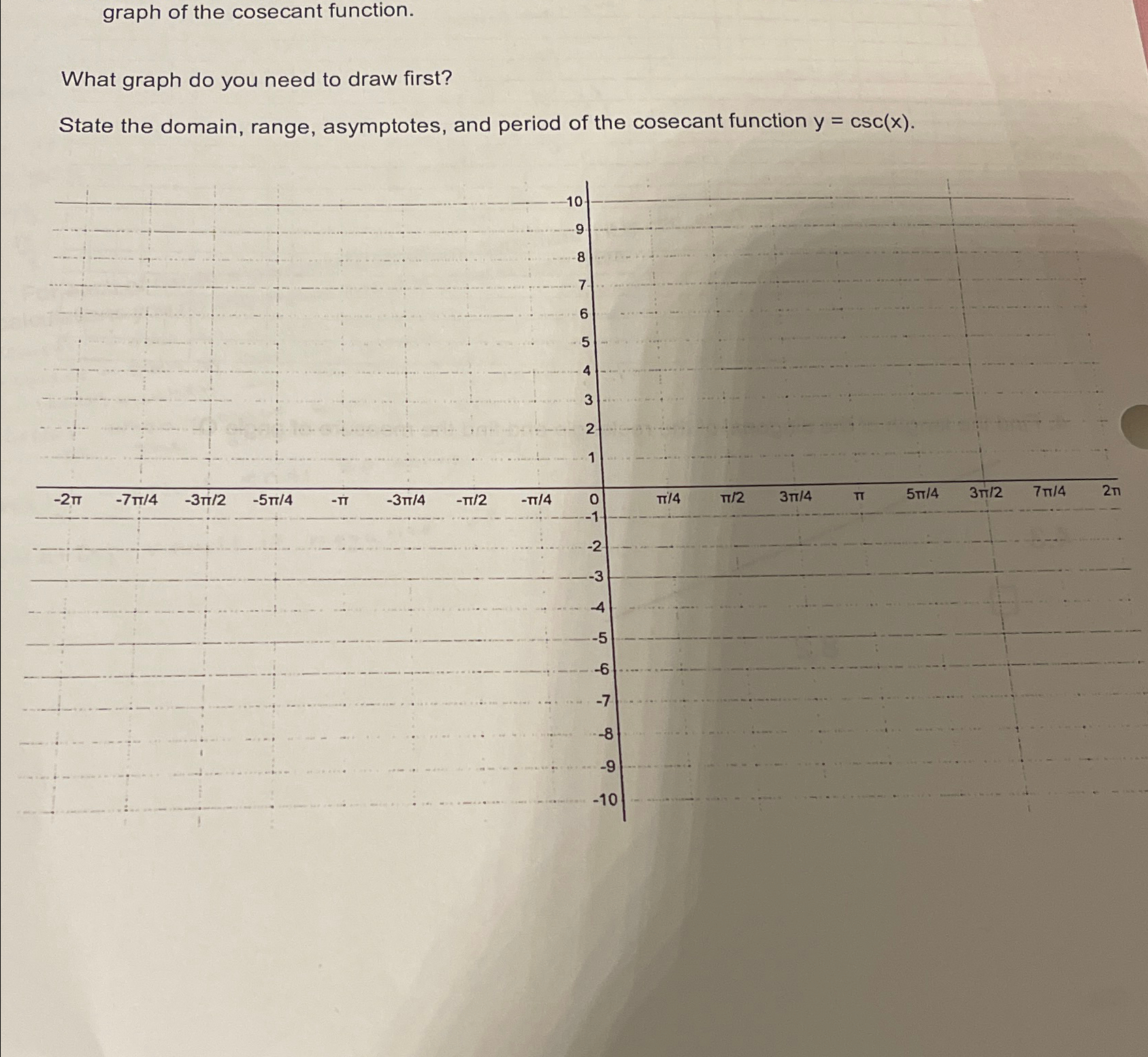 Solved graph of the cosecant function.What graph do you need | Chegg.com