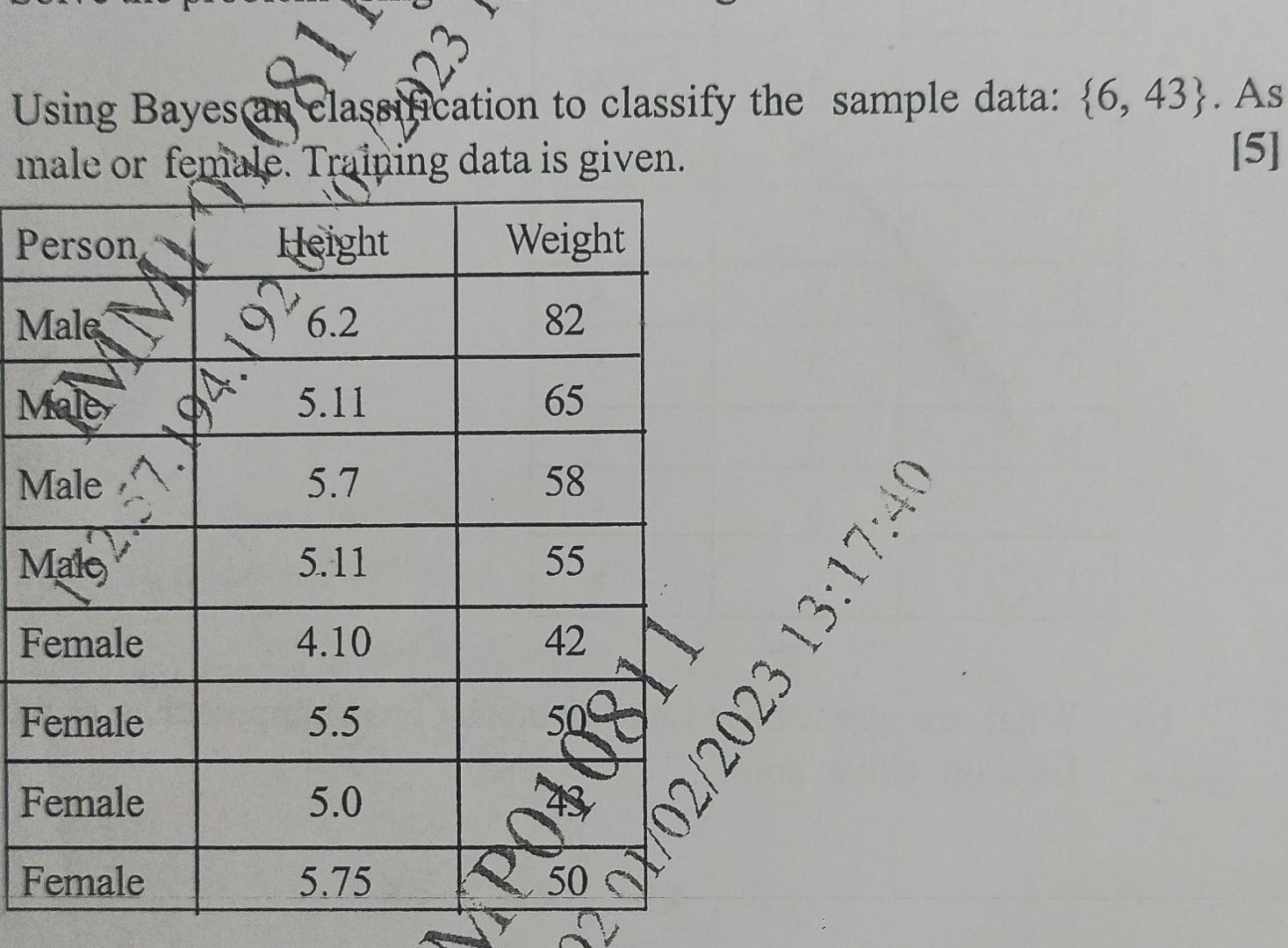Solved b) Using Bayes a classification to classify the | Chegg.com