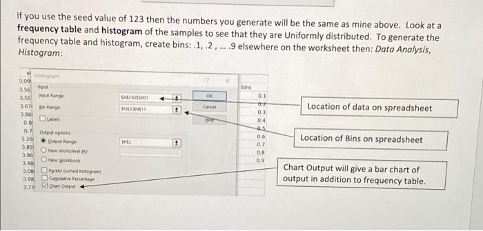 Solved Construct a frequency table and histogram for the | Chegg.com