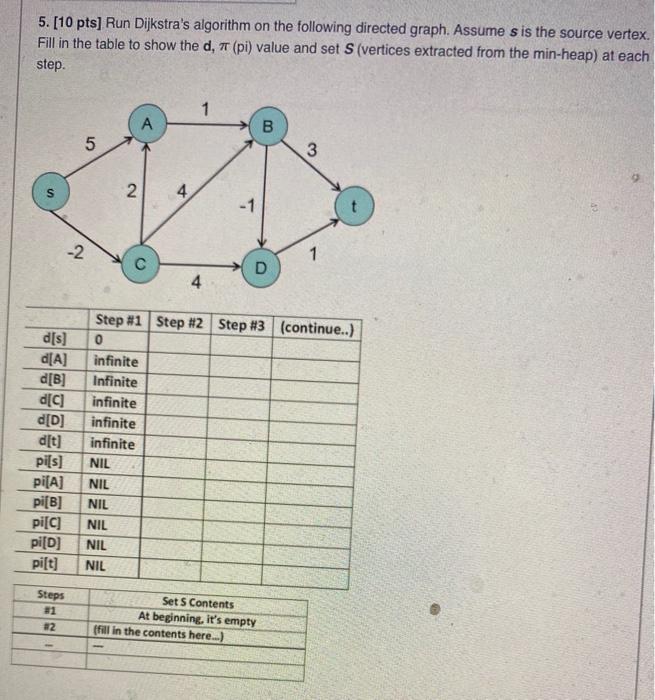 Solved 5. [10 pts] Run Dijkstra's algorithm on the following | Chegg.com
