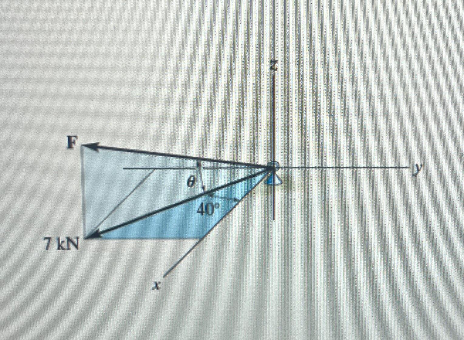 Solved Find Alpha Beta Gamma ﻿given F 808kn And