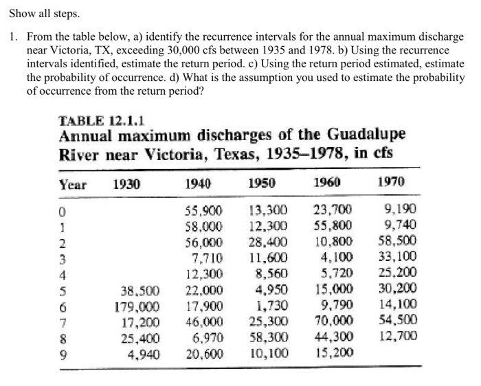 Solved Show all steps 1. From the table below, a) identify | Chegg.com