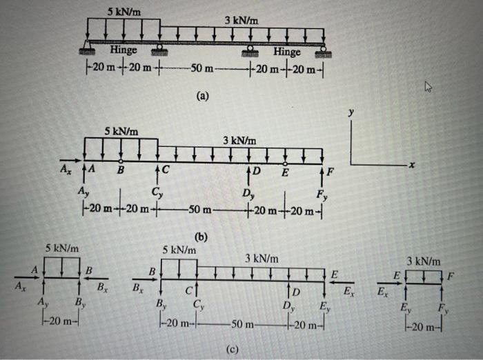 Solved 1. Draw FBD, Axial Diagram, Shear Diagram, Moment | Chegg.com