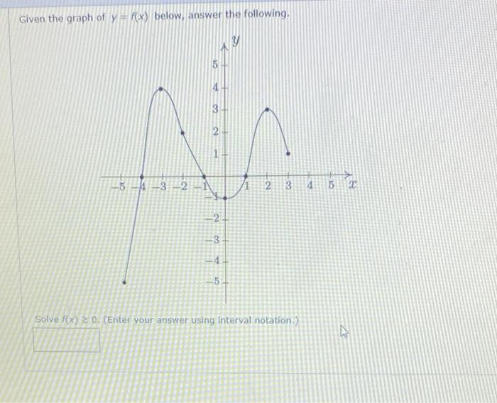 Solved Given the graph of y = f(x) below, answer the | Chegg.com