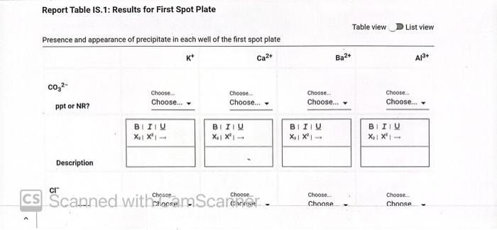 Solved results for first spot plate complete the following | Chegg.com