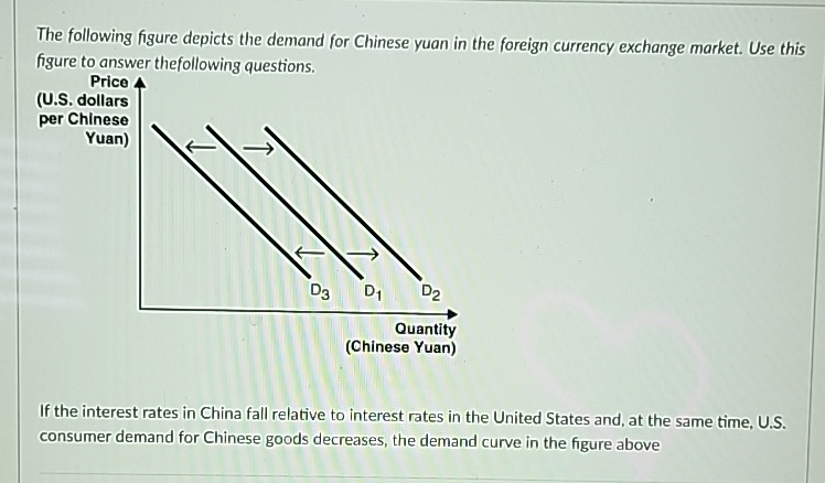 Solved The following figure depicts the demand for Chinese | Chegg.com