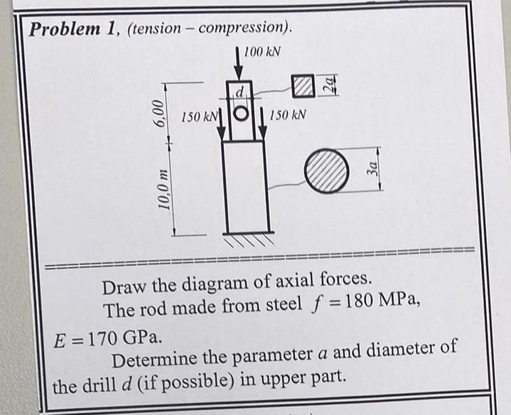 Solved Problem 1, (tension-compression). Draw the diagram of | Chegg.com