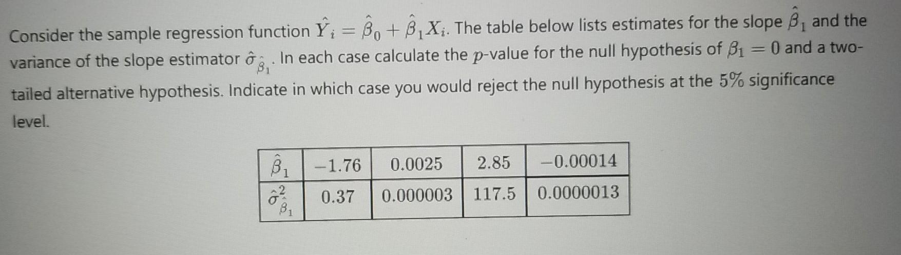 Consider the sample regression function Y; = Bo + | Chegg.com