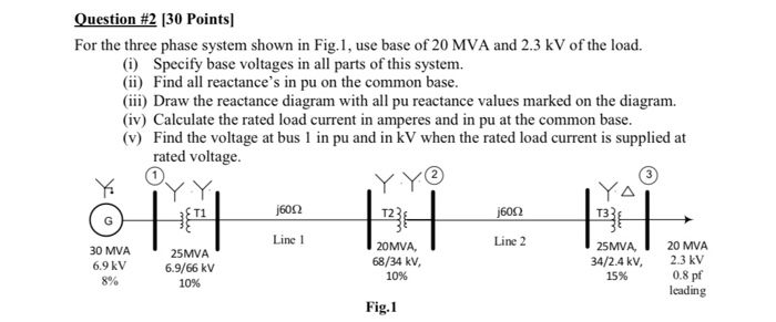 Solved Question #2 [30 Points) For the three phase system | Chegg.com