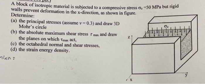 Solved az A block of isotropic material is subjected to a | Chegg.com