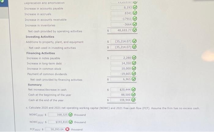 Solved Laiho Industries: Balance Sheets as of Decemher 31 | Chegg.com