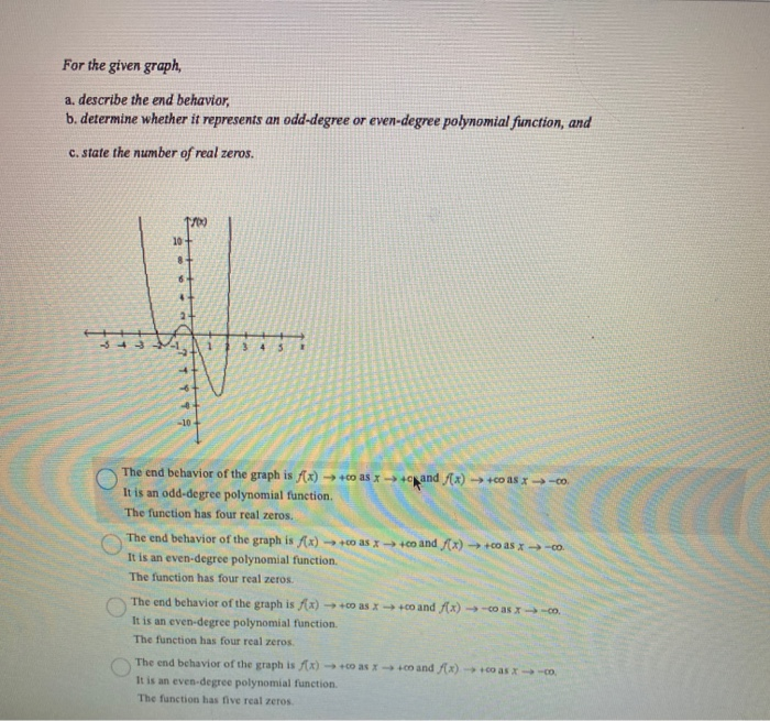Solved For the given graph, a. describe the end behavior, b. | Chegg.com