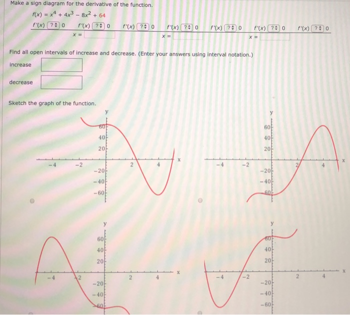Solved Make a sign diagram for the derivative of the | Chegg.com