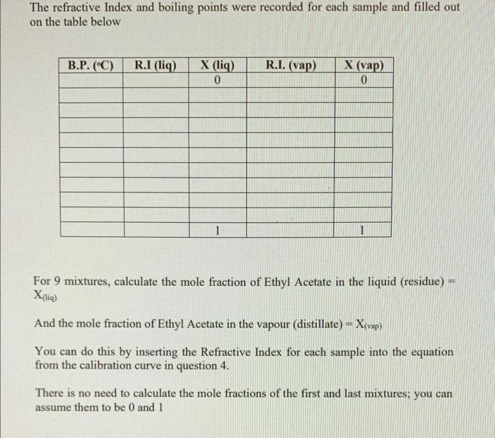 The refractive Index and boiling points were recorded | Chegg.com