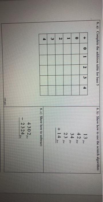 Solved 6.a) Complete the addition table for base 5 6.b) Show | Chegg.com