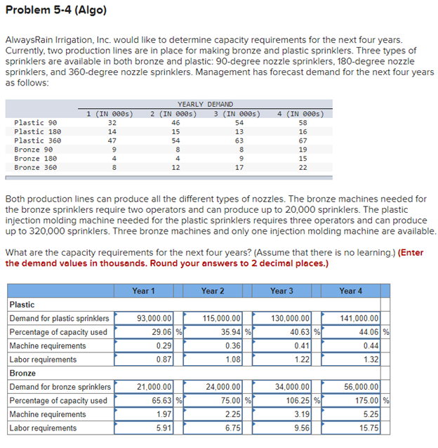 Solved by an EXPERT Problem 5-4 (Algo)What are the capacity requirements | Chegg.com
