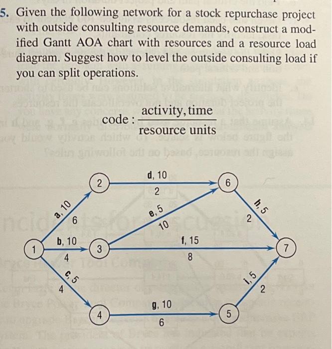 Given the following network for a stock repurchase | Chegg.com