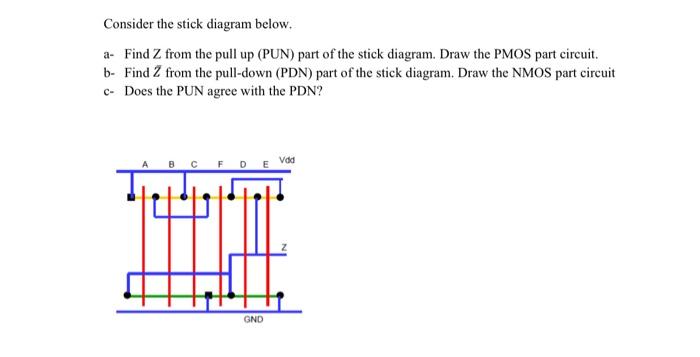 Solved Consider the stick diagram below. a- Find Z from the | Chegg.com