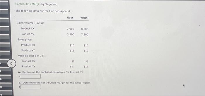 Solved Contribution Margin by Segment The following data are | Chegg.com