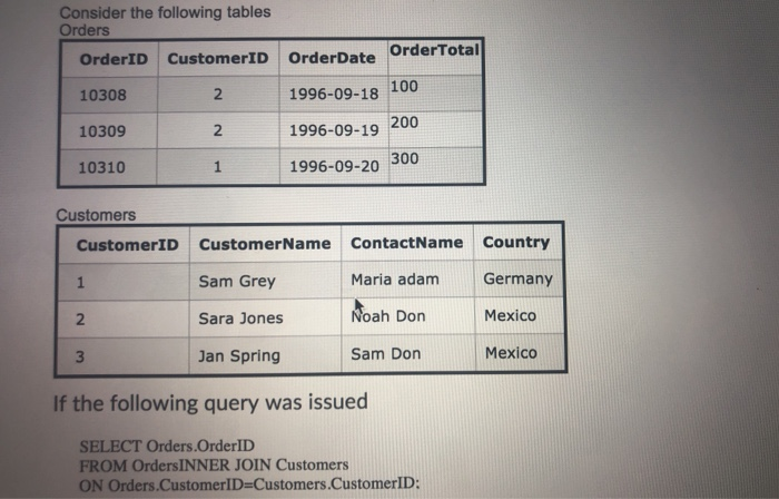 Solved Consider the following tables Orders OrderID | Chegg.com