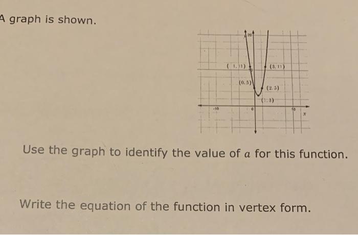 Solved graph is shown. Use the graph to identify the value | Chegg.com