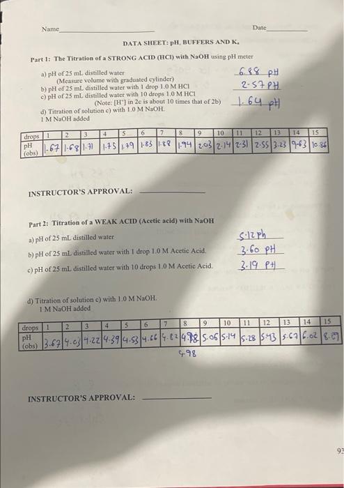 Solved Name Date 6.88 pH DATA SHEET: pH, BUFFERS AND K. Part | Chegg.com