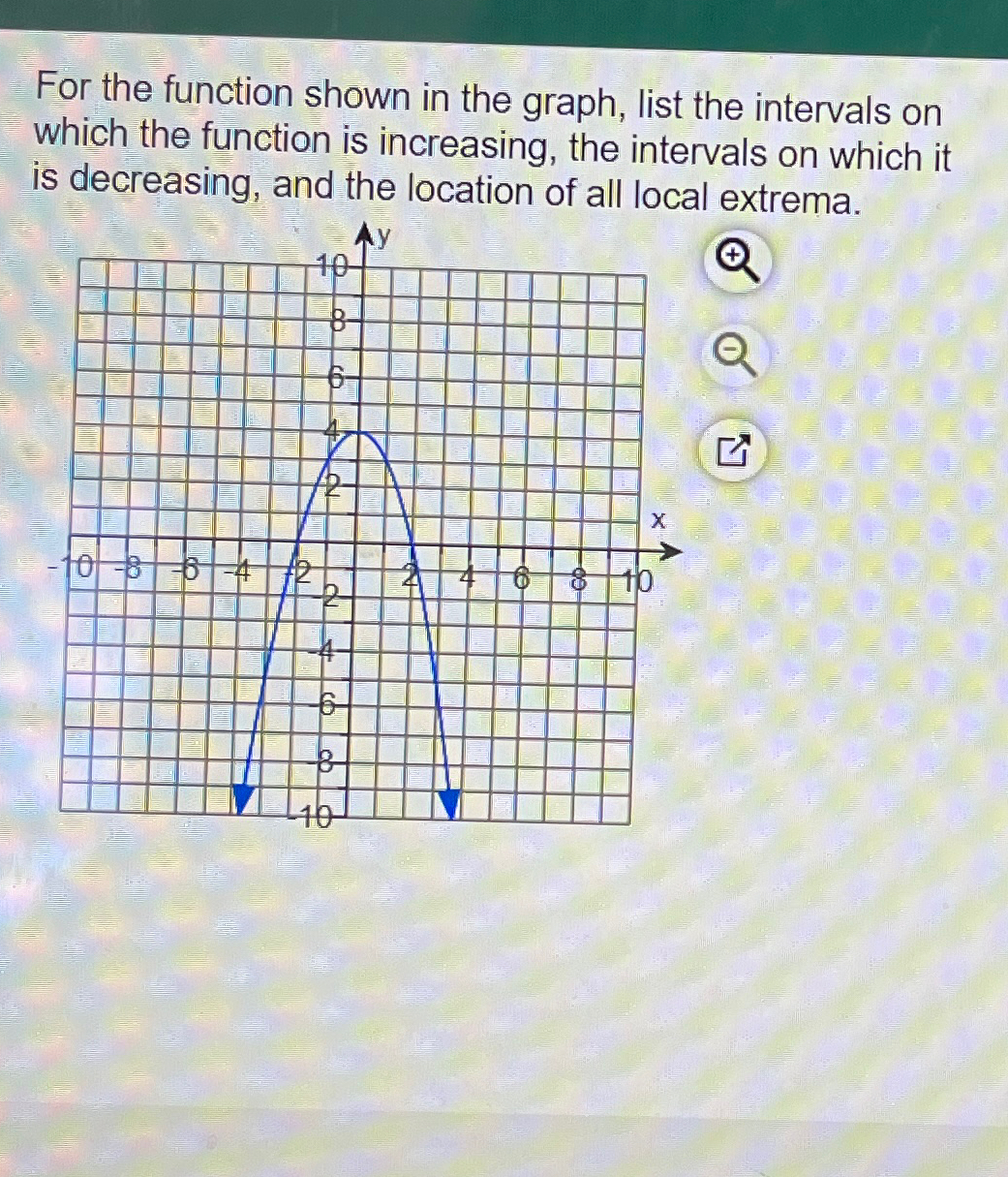 Solved For the function shown in the graph, list the | Chegg.com