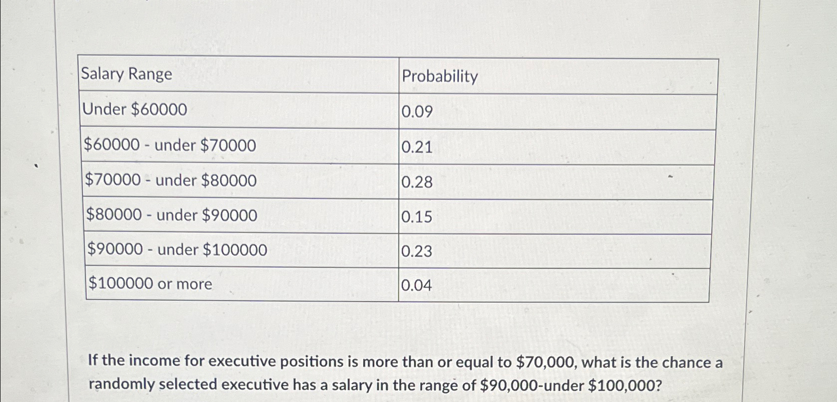 Solved \table[[Salary Range,Probability],[Under | Chegg.com