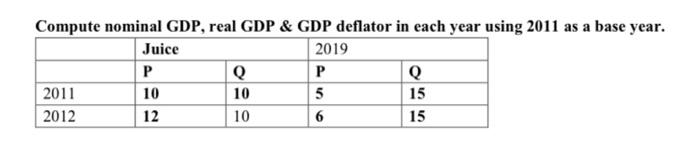 Solved Compute nominal GDP, real GDP \& GDP deflator in each | Chegg.com
