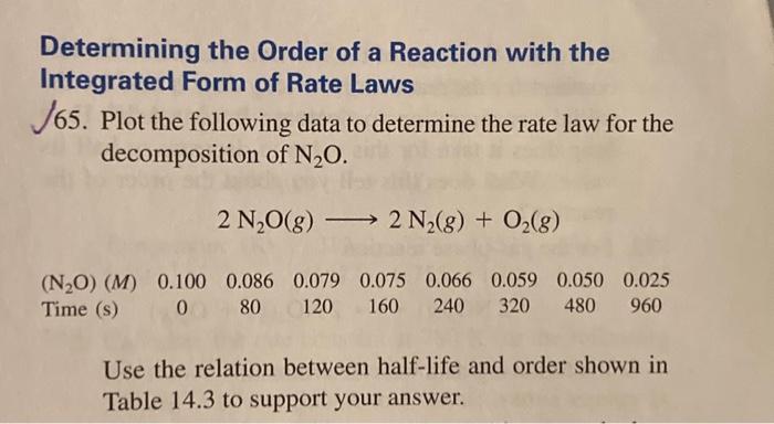 Solved Determining the Order of a Reaction with the | Chegg.com