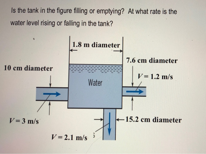 Solved Is the tank in the figure filling or emptying? At | Chegg.com