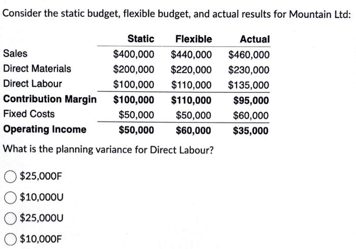 Consider the static budget, flexible budget, and | Chegg.com