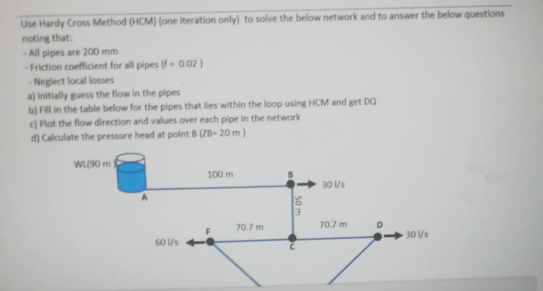 Solved Use Hardy Cross Method (HCM) (one Iteration only) to | Chegg.com