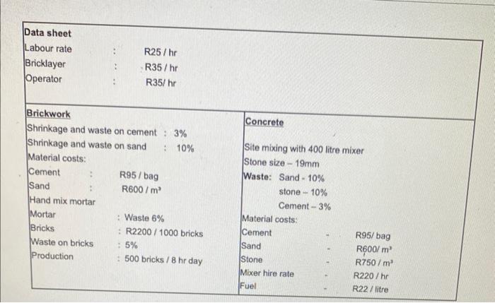 Solved Estimate the rate and the amount for items in the | Chegg.com