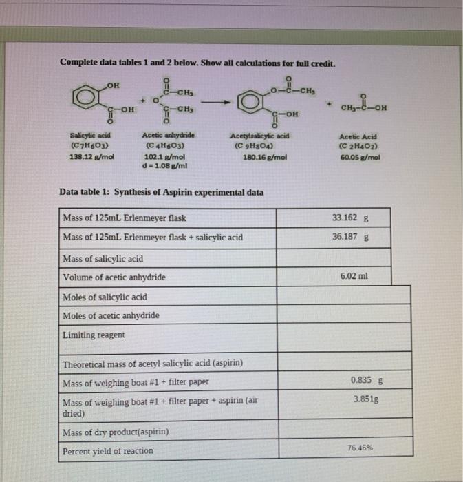 Solved Complete data tables 1 and 2 below. Show all | Chegg.com