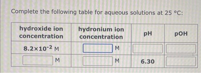 Solved Complete the following table for aqueous solutions at | Chegg.com