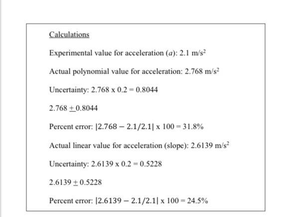 Solved calculate the uncertainty of slope , %error for this | Chegg.com