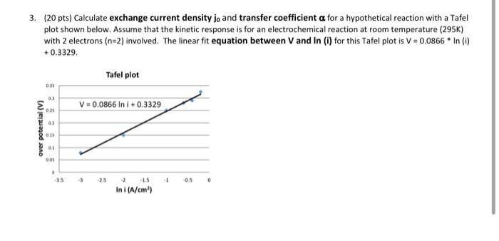 Solved 3. (20 pts) Calculate exchange current density jo and | Chegg.com
