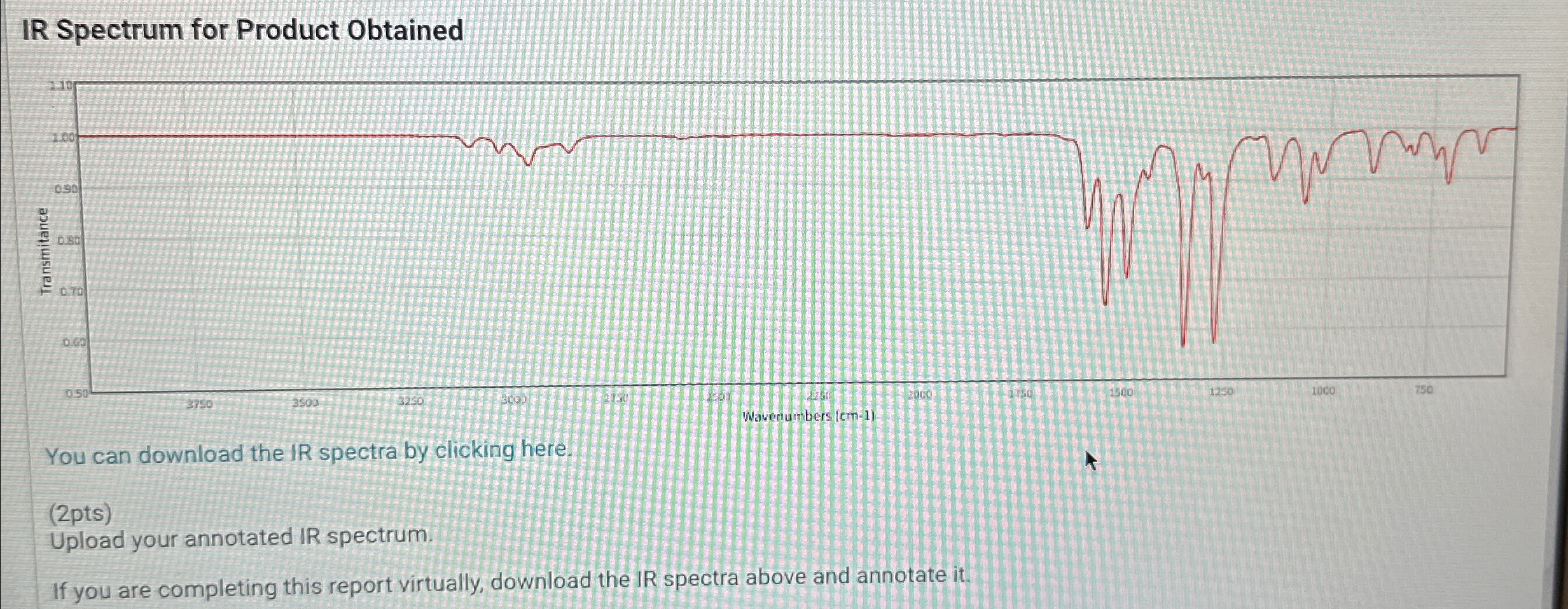 Solved Nucleophilic Aromatic Substitution IR Spectrum for | Chegg.com
