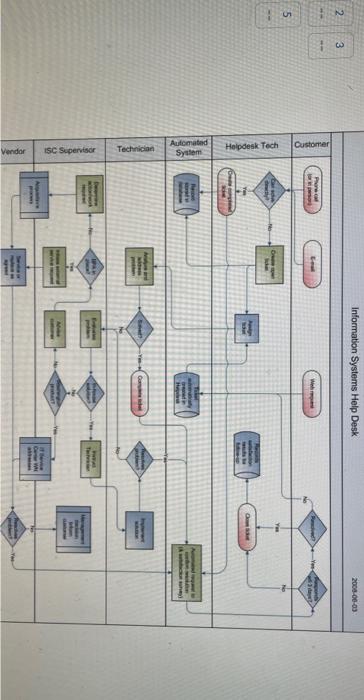 Solved can you help to make this flow chart as visio pls | Chegg.com
