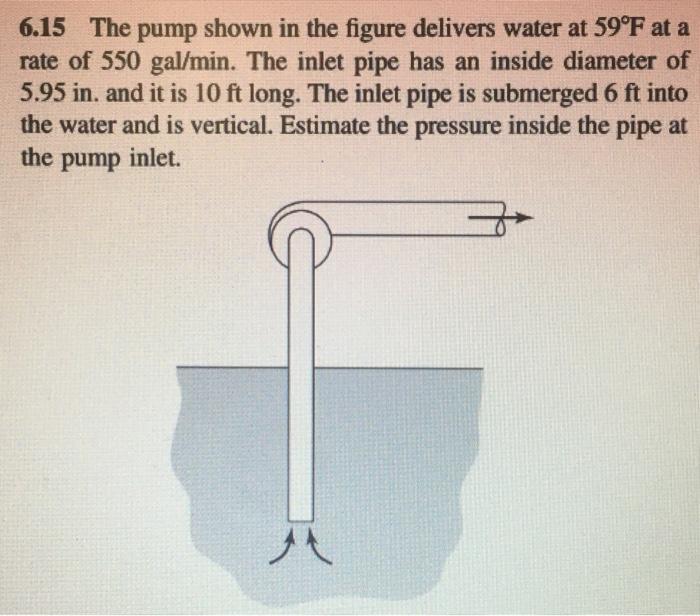 Solved 6.15 The pump shown in the figure delivers water at | Chegg.com