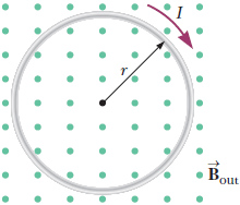 Solved A circular loop of wire of resistance R = 0.500 Ω and | Chegg.com