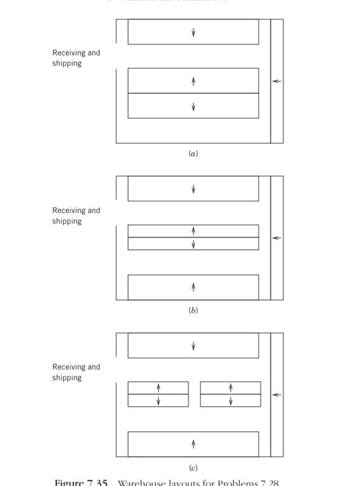 Solved 7.28 Explain the advantages and disadvantages of each | Chegg.com