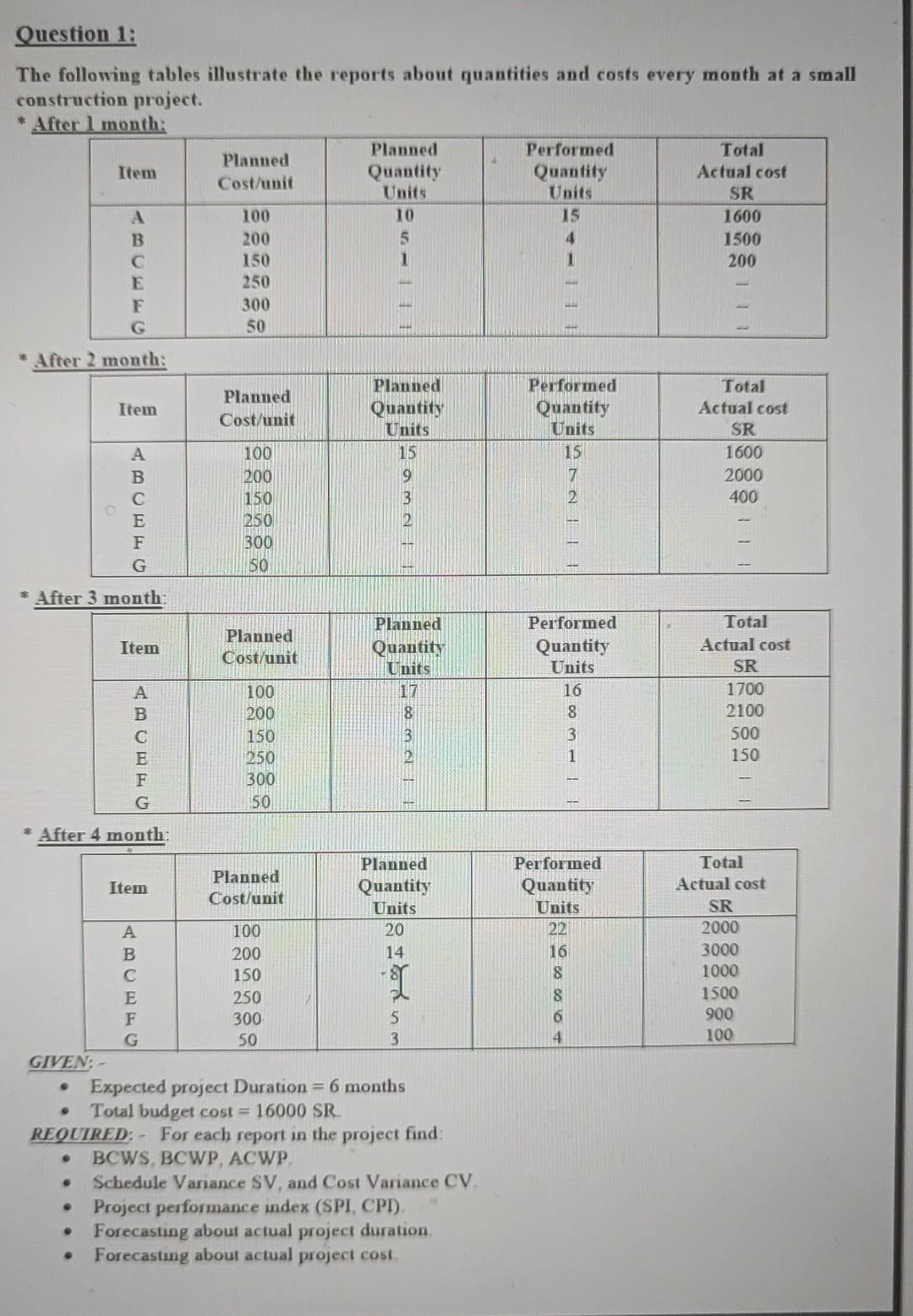Solved The following tables illustrate the reports about | Chegg.com