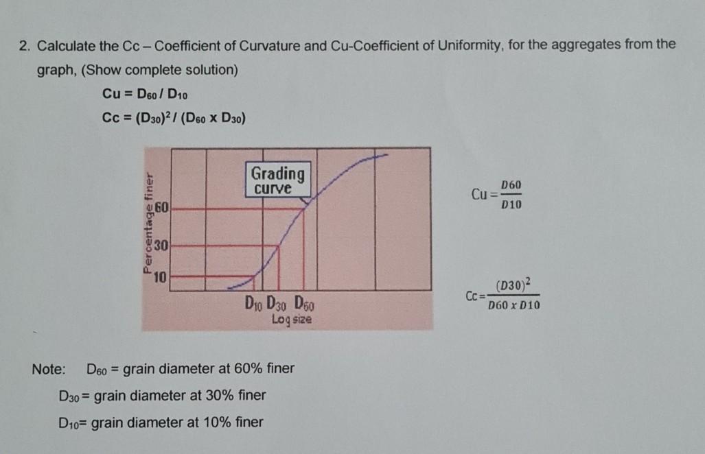 Solved 2. Calculate the Cc-Coefficient of Curvature and | Chegg.com
