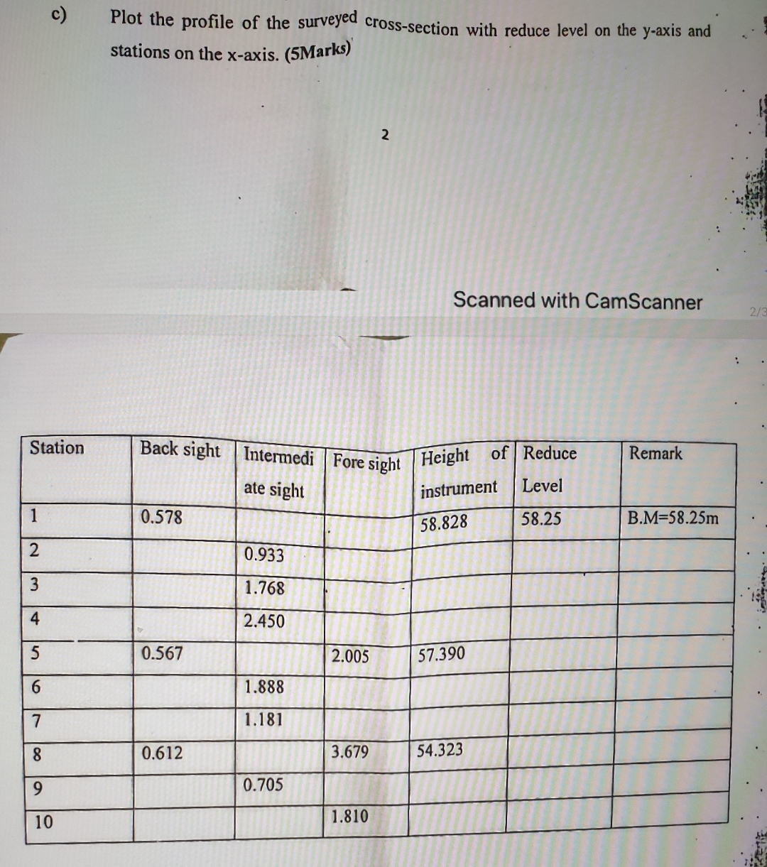 Solved c) ﻿Plot the profile of the surveyed cross-section | Chegg.com