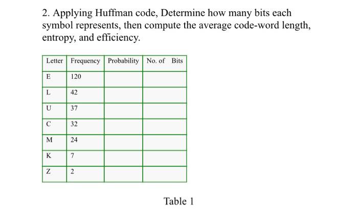 Solved 2. Applying Huffman code, Determine how many bits | Chegg.com