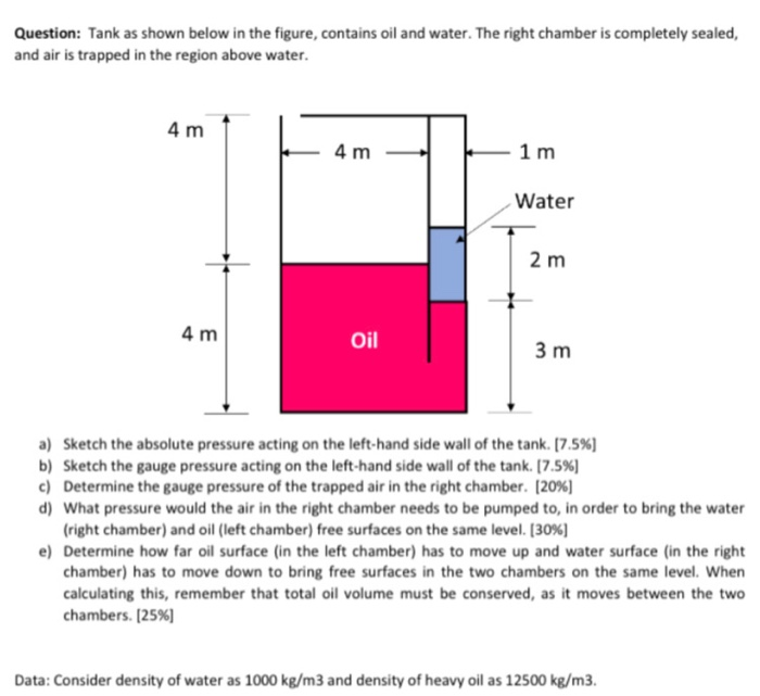 Solved Question: Tank as shown below in the figure, contains | Chegg.com