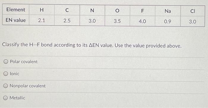 Solved Classify the H-F bond according to its AEN value. Use | Chegg.com
